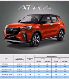 Ativa - Perodua AutoDeal