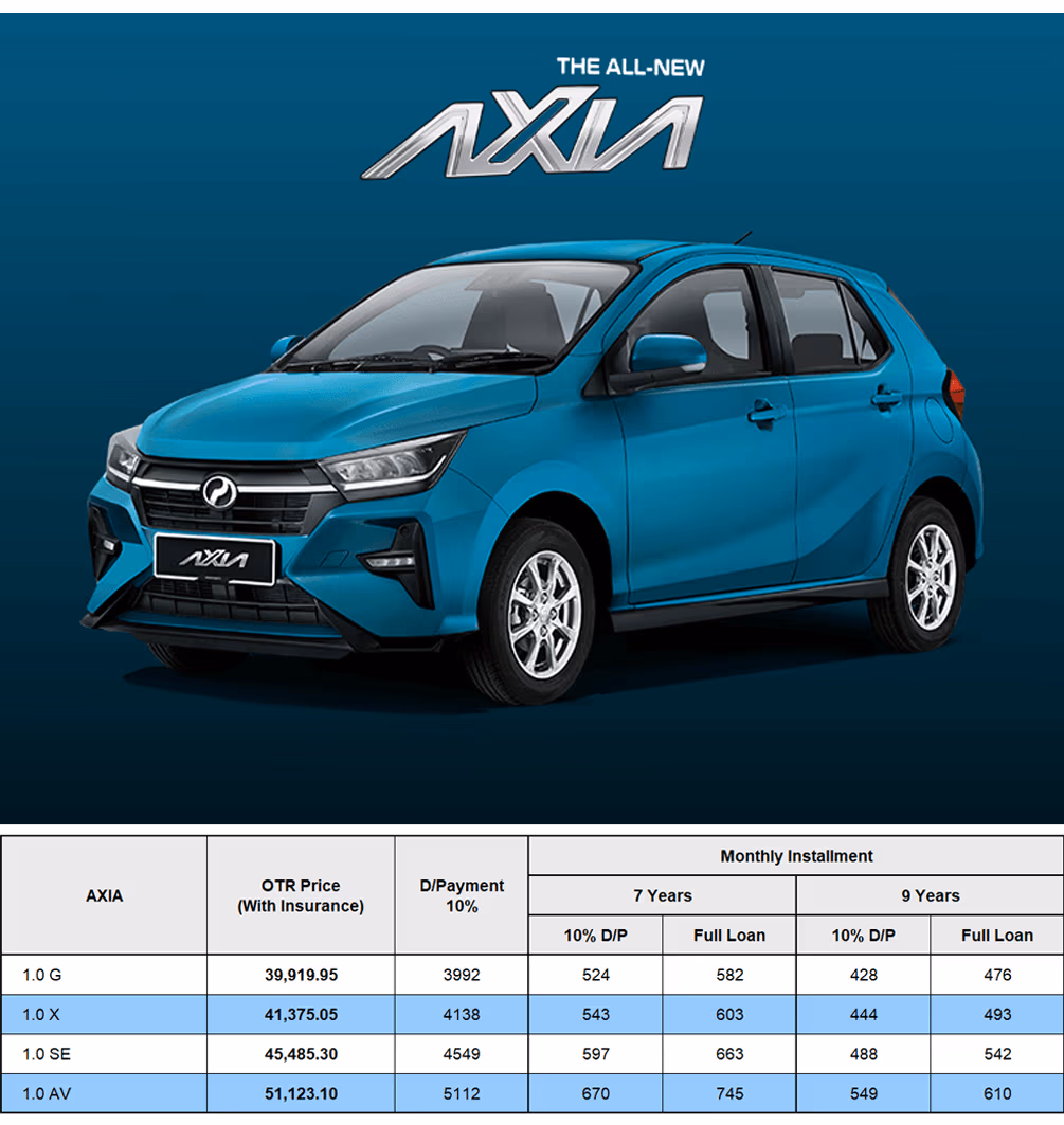 Axia - Perodua AutoDeal