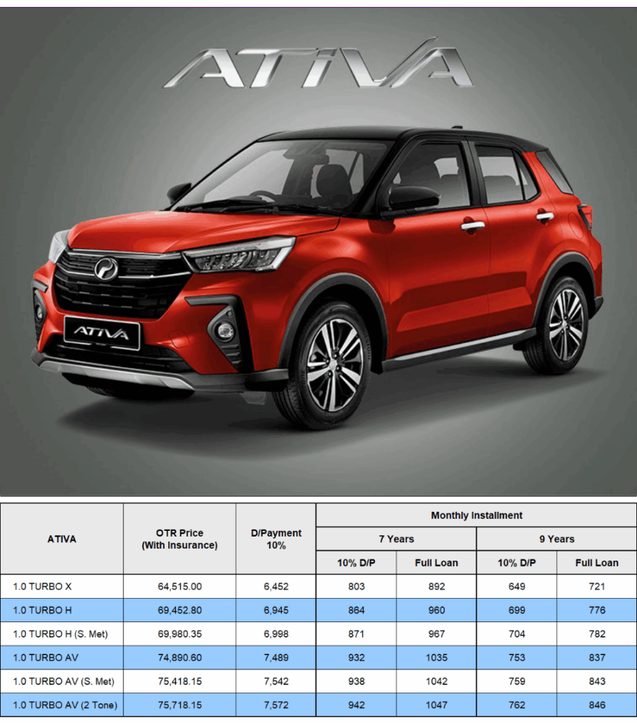 Price List - Perodua AutoDeal