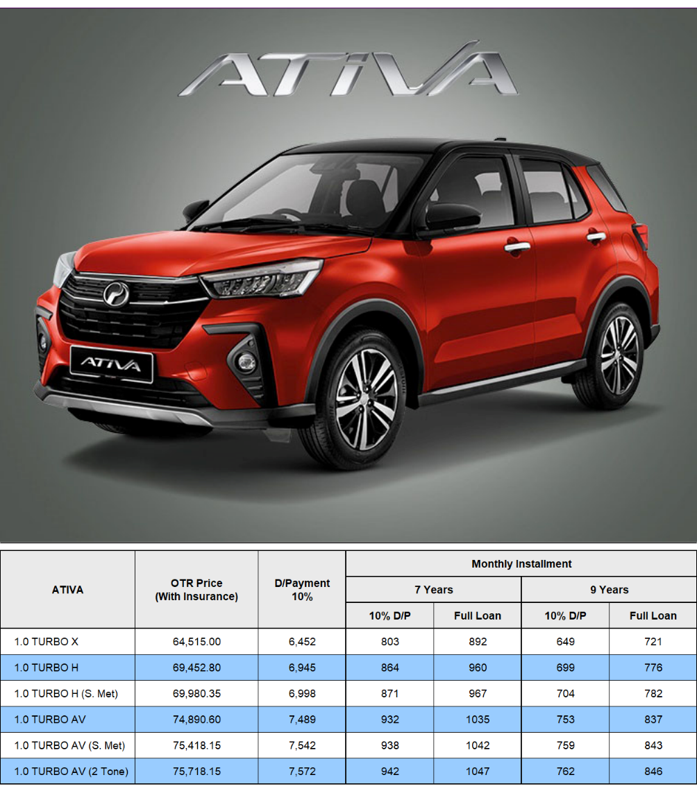 Price List - Perodua AutoDeal